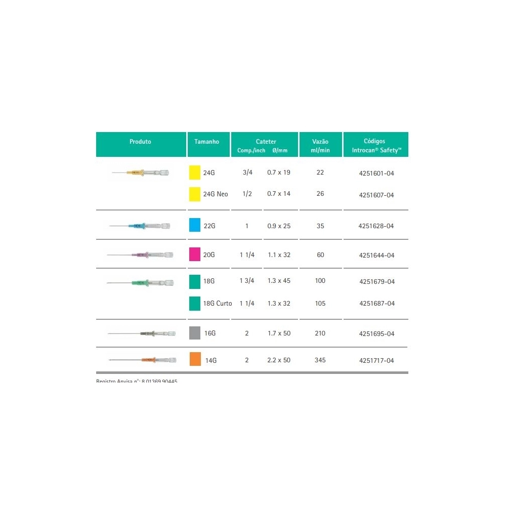 INTROCAN SAFETY PUR TW 24G 0 7X14MM SA